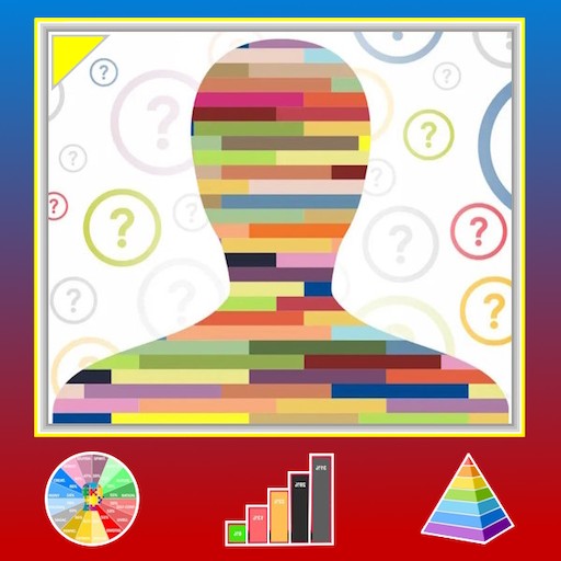 Spiritual Personality Tests